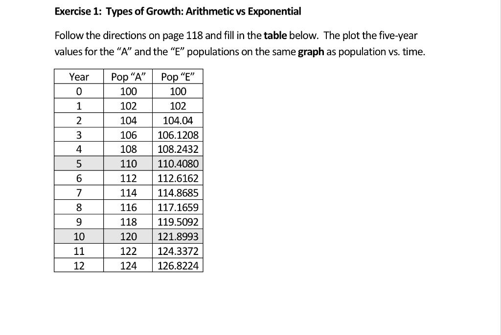 Solved Exercise 1: Types of Growth: Arithmetic vs | Chegg.com
