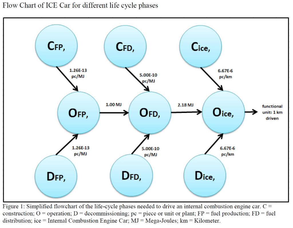LCA WTW well to wheel. How do I calculate the | Chegg.com