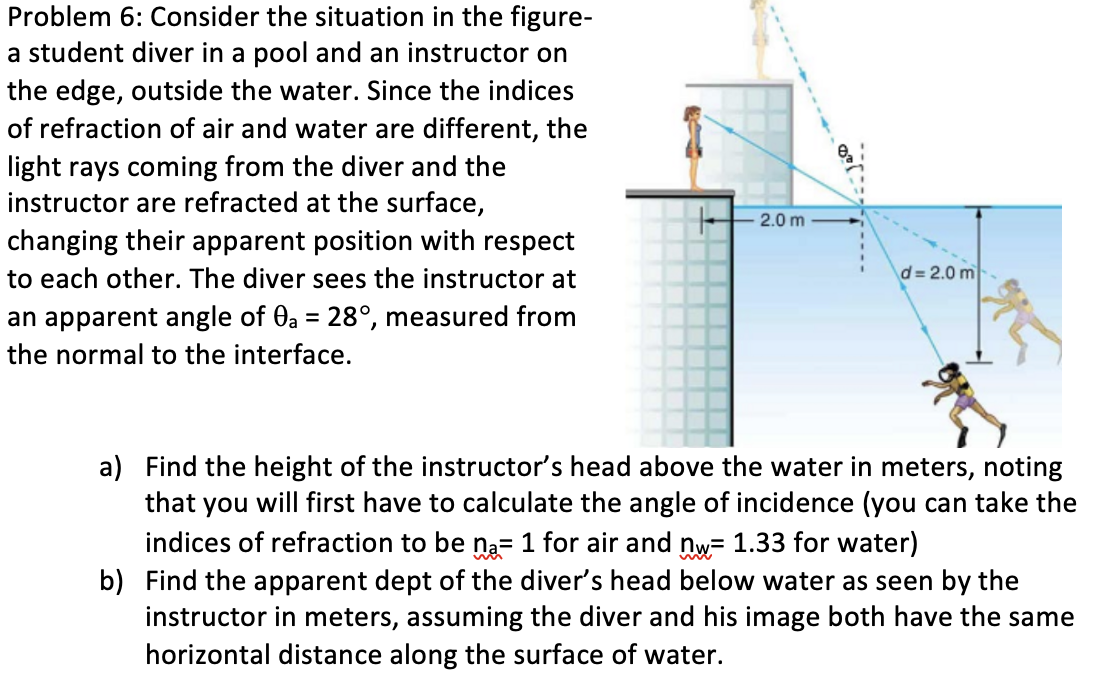 Solved Problem 6: Consider the situation in the figure- a | Chegg.com