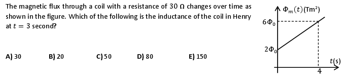 Solved The magnetic flux through a coil with a resistance of | Chegg.com