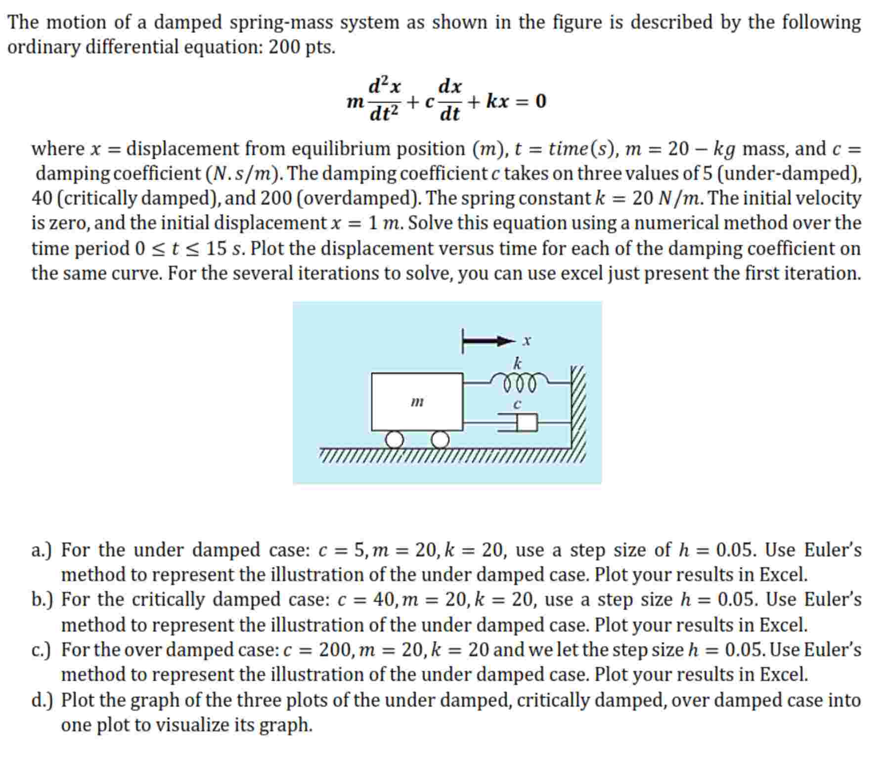 Solved The motion of ﻿a damped spring-mass system as ﻿shown | Chegg.com