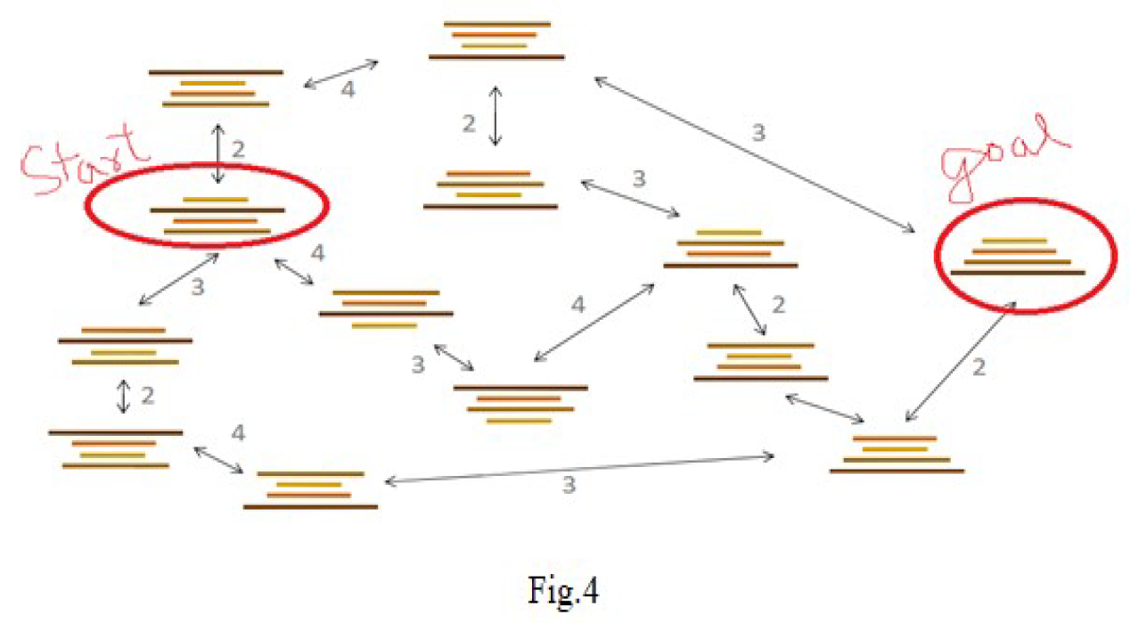 Solved a. Write the algorithm and explain the importance and | Chegg.com