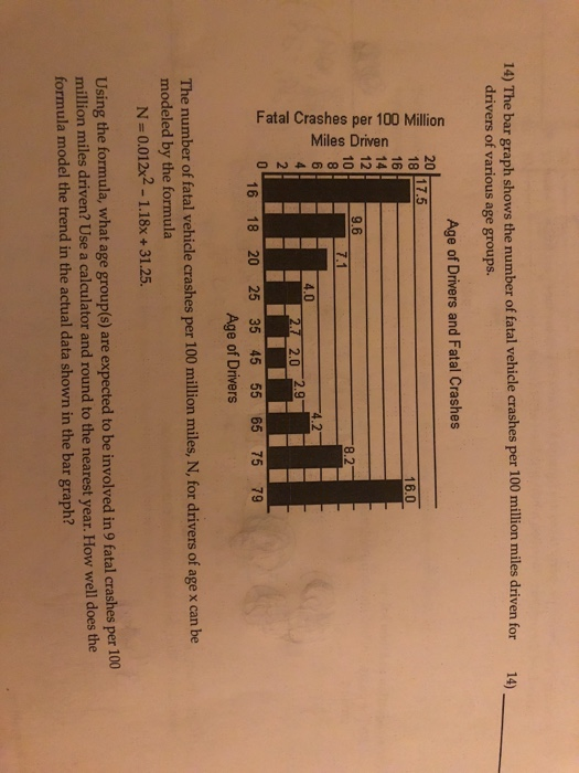 Solved 14) The bar graph shows the number of fatal vehicle | Chegg.com