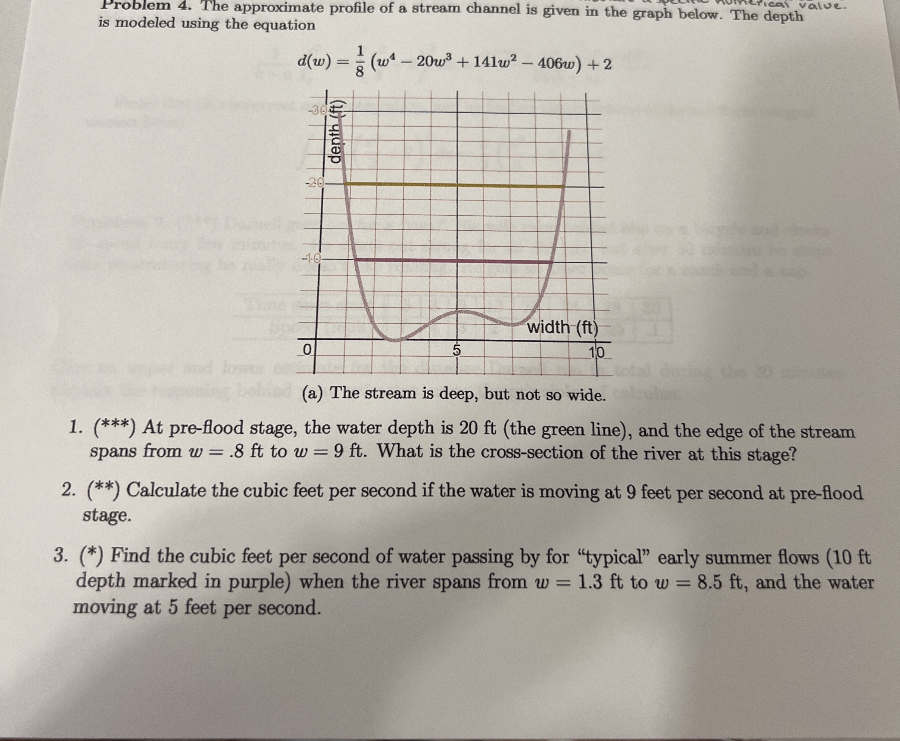 Solved Problem 4. ﻿The approximate profile of ﻿a stream | Chegg.com