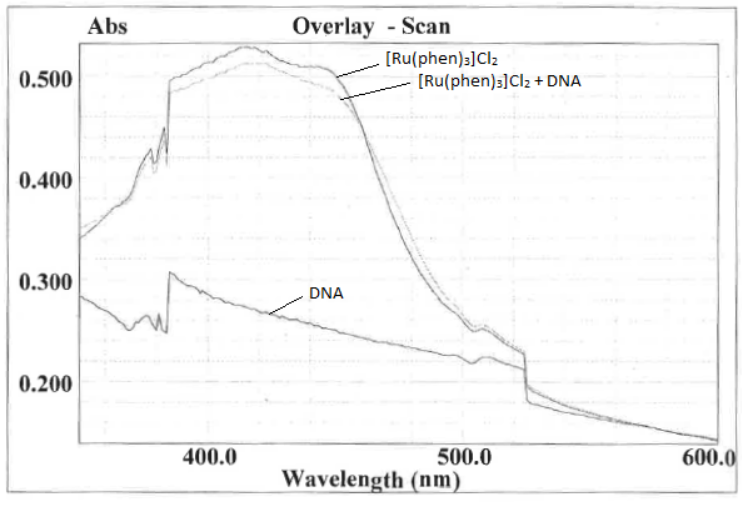 In a round-bottom flask, RuCl3∙3H2O (70 mg) | Chegg.com