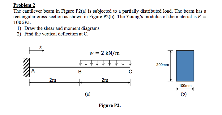 Solved Problem 2 The cantilever beam in Figure P2(a) is | Chegg.com