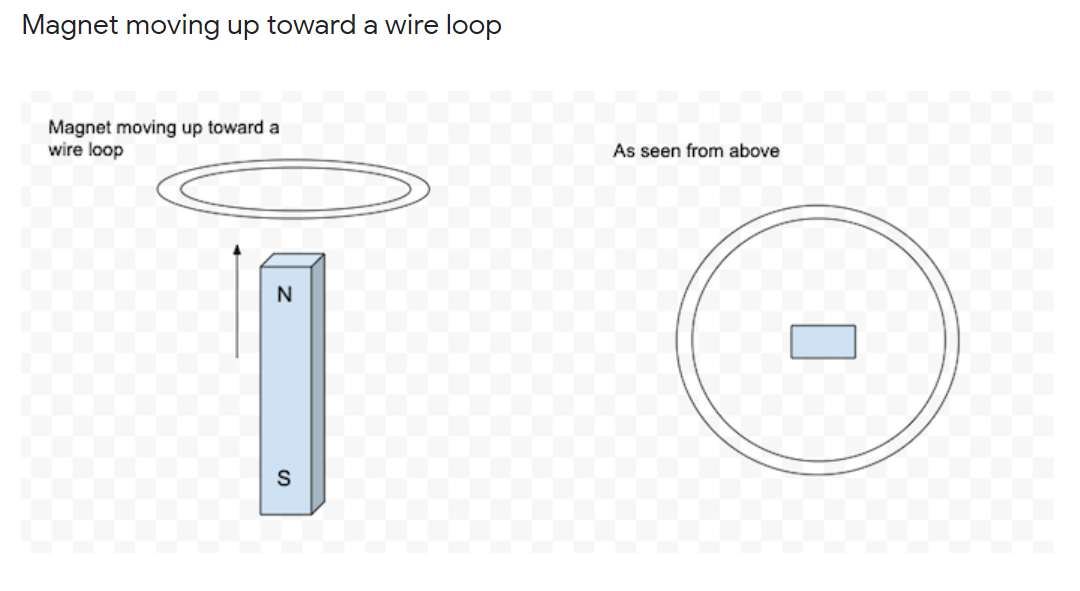 Solved (a) Will a current be induced in the wire loop? - | Chegg.com