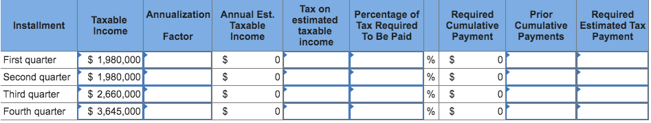 Solved For the current year, LNS corporation reported the | Chegg.com