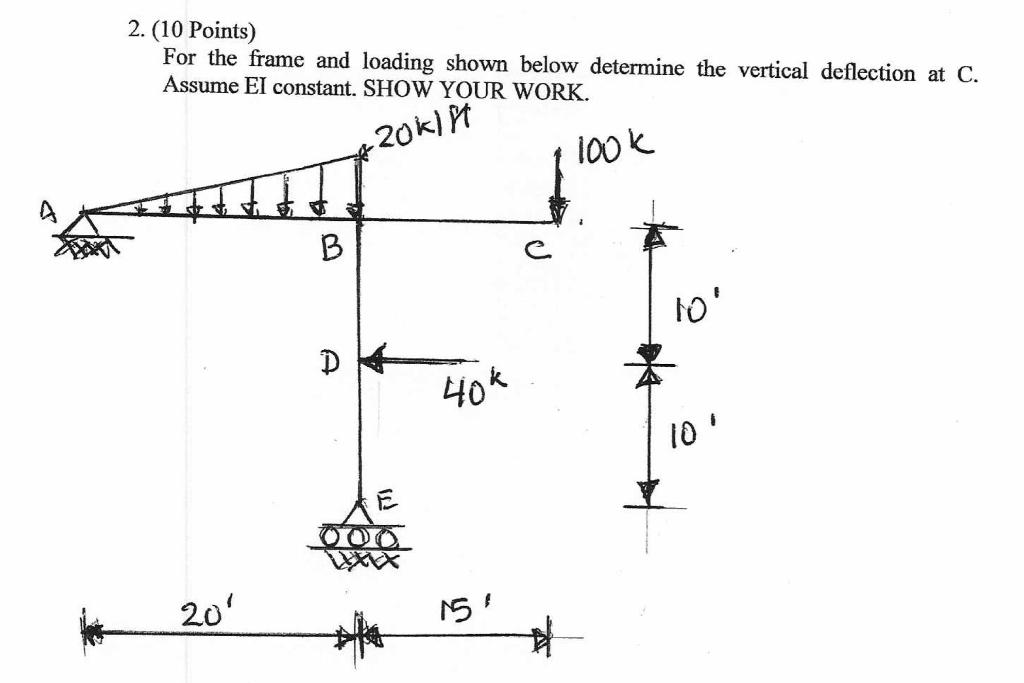 Solved For the frame and loading shown below determine the | Chegg.com