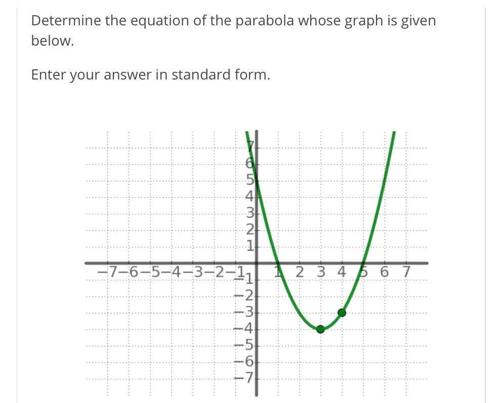Solved Determine the equation of the parabola whose graph is | Chegg.com