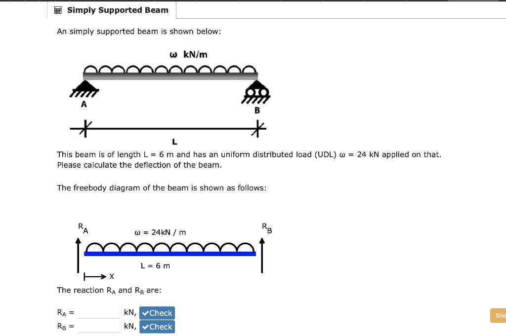 Solved Simply Supported Beam An simply supported beam is | Chegg.com