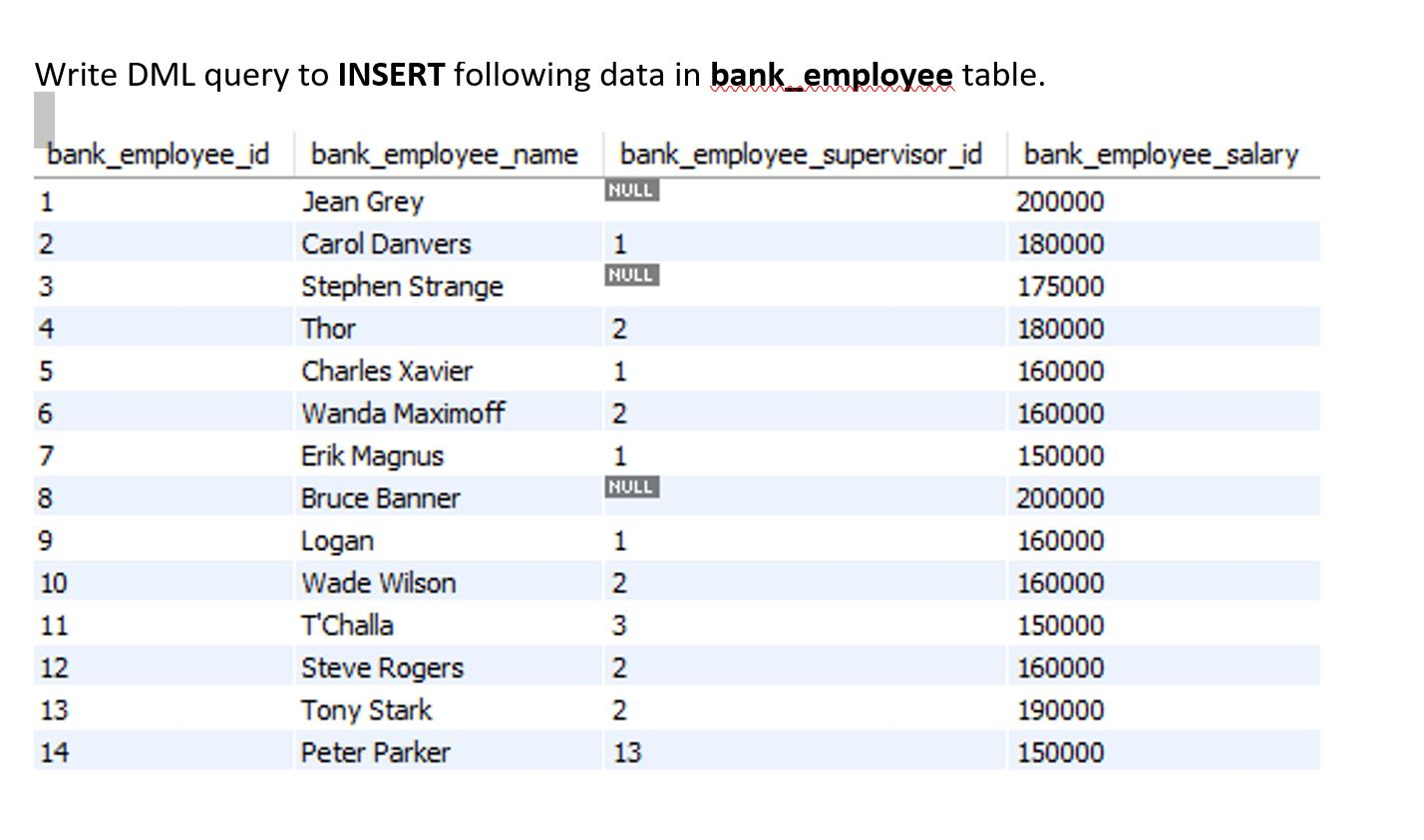 Solved Write Ddl Query To Create This Table In Your Schema 6238