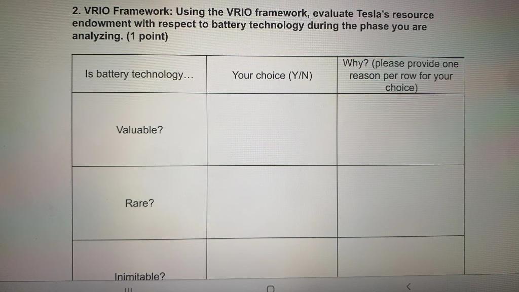 Solved 2. VRIO Framework: Using the VRIO framework, evaluate | Chegg.com