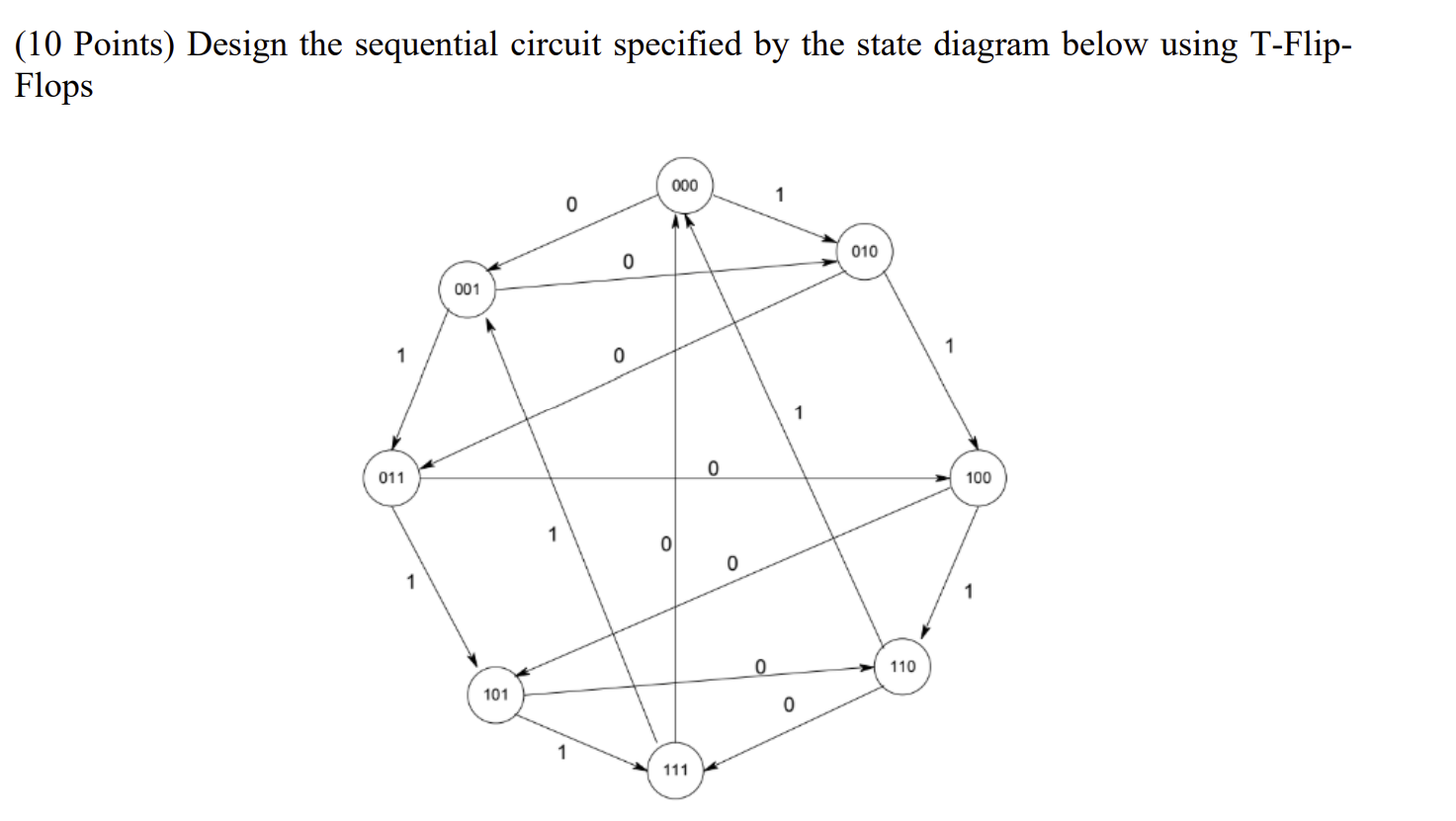 Solved (10 Points) Design the sequential circuit specified | Chegg.com Solved (10 Points) Design the sequential circuit specified | Chegg.com