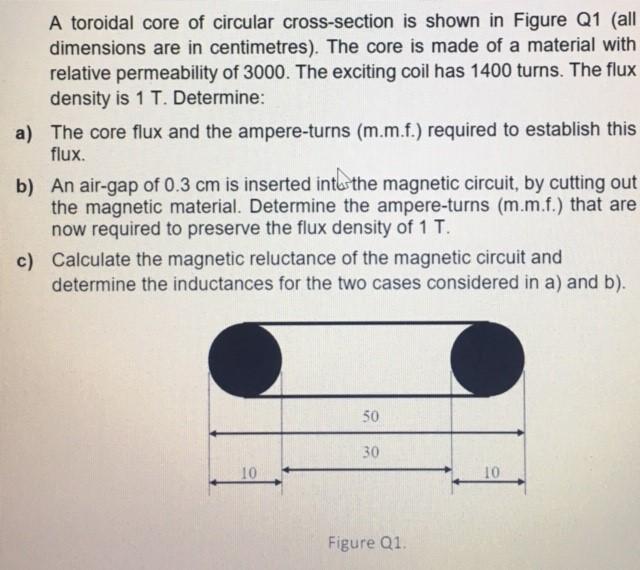 Solved A Toroidal Core Of Circular Cross Section Is Shown In