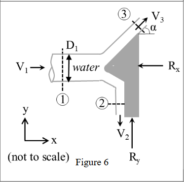 Solved 6. A 0∘C water jet at velocity V1, and circular | Chegg.com
