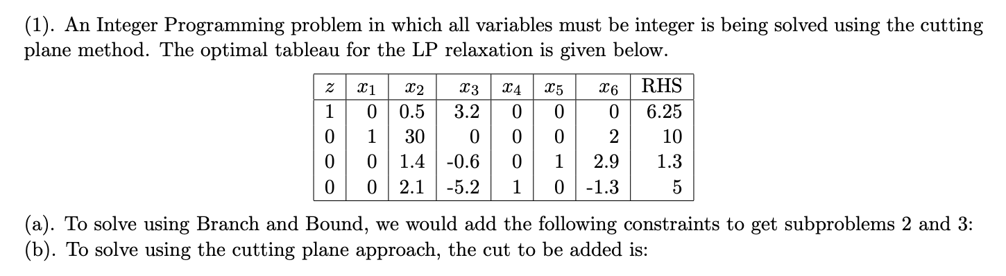 Solved (1). An Integer Programming problem in which all | Chegg.com Solved (1). An Integer Programming problem in which all | Chegg.com