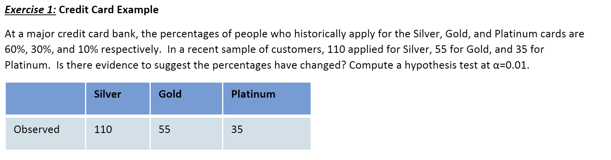 Solved Exercise 1: Credit Card Example At a major credit | Chegg.com