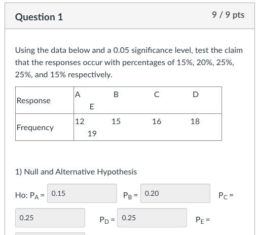 Solved Using the data below and a 0.05 significance level, | Chegg.com