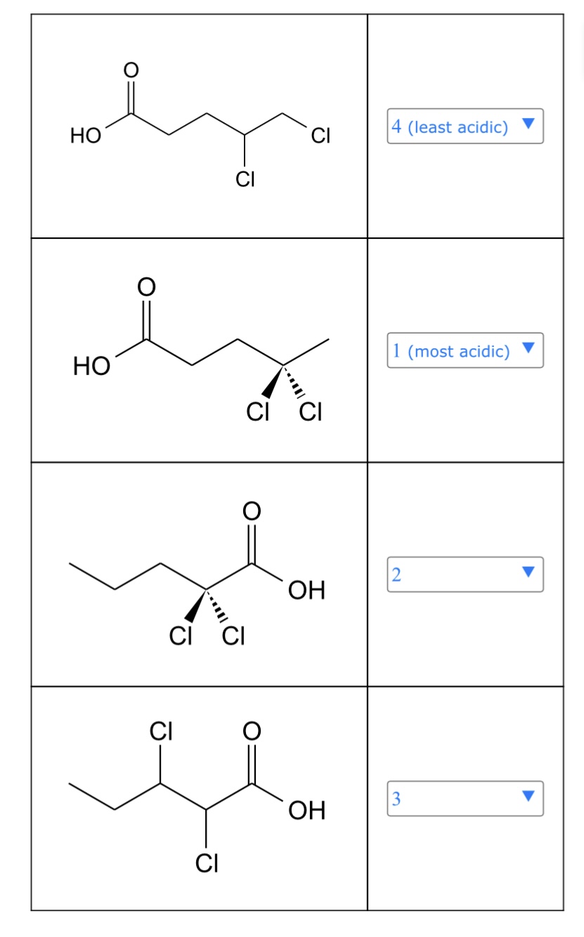 Solved Rank the following organic molecules in order of | Chegg.com