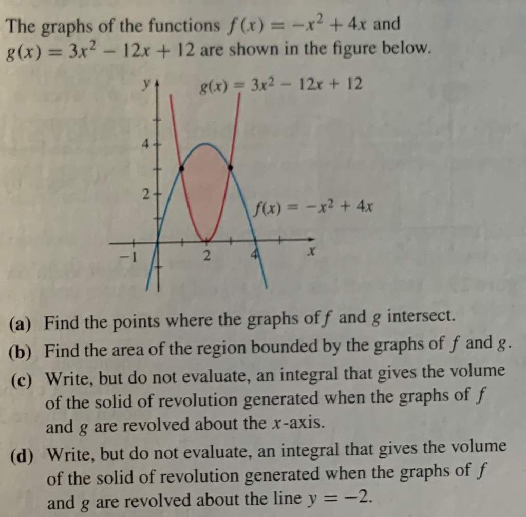 Solved The graphs of the functions f(x) =-x2 + 4x and | Chegg.com