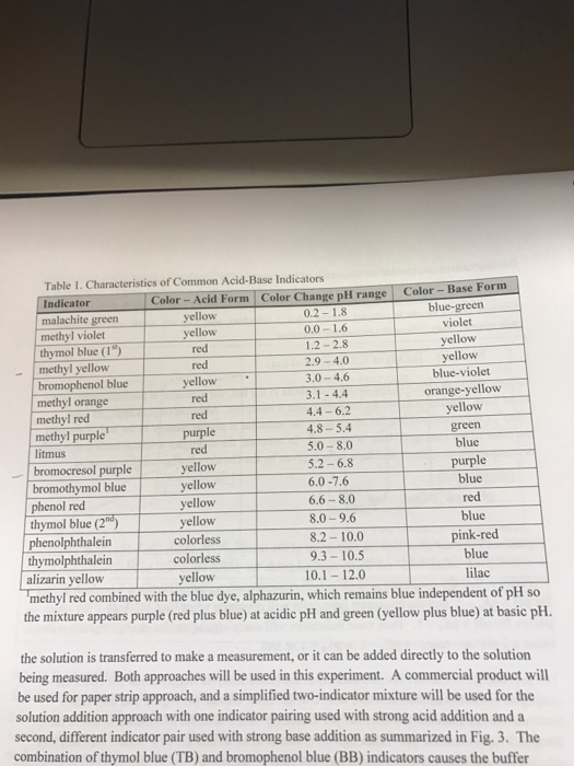 Solved TA. Name Section Laboratory Date R number Experiment | Chegg.com