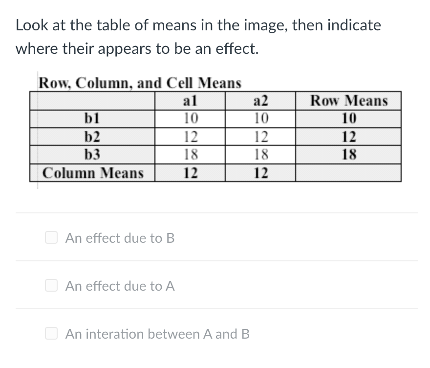 Solved Look at the table of means in the image, then | Chegg.com