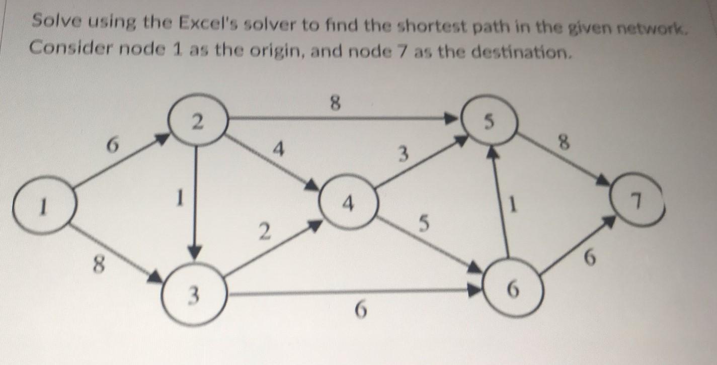Solved Solve using the Excel's solver to find the shortest | Chegg.com