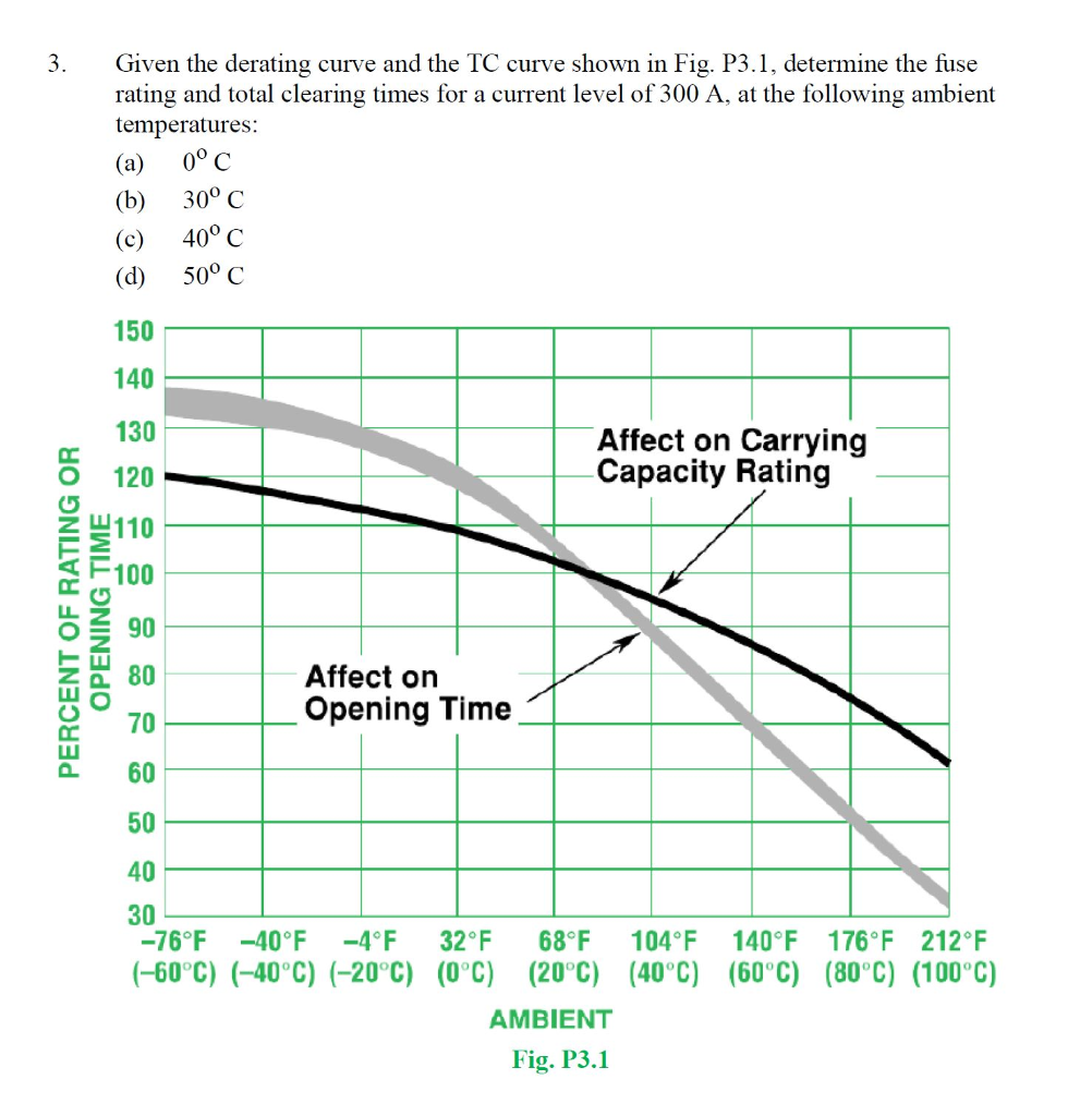 Solved Given the derating curve and the TC curve shown in | Chegg.com