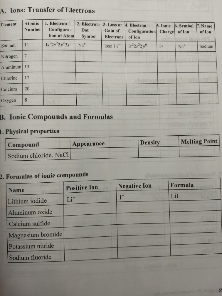 Solved A. Ions: Transfer of Electrons Element Atomic Number | Chegg.com