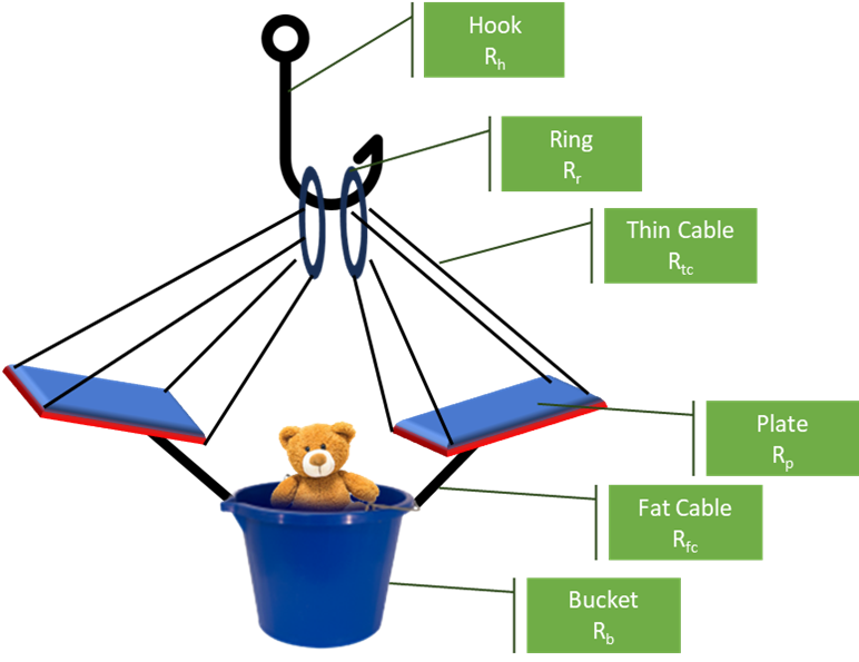 Solved The figure below shows a structure with a single hook | Chegg.com