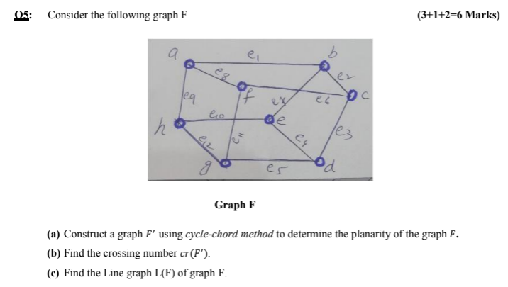Solved 05: Consider the following graph F (3+1+2=6 Marks) a | Chegg.com