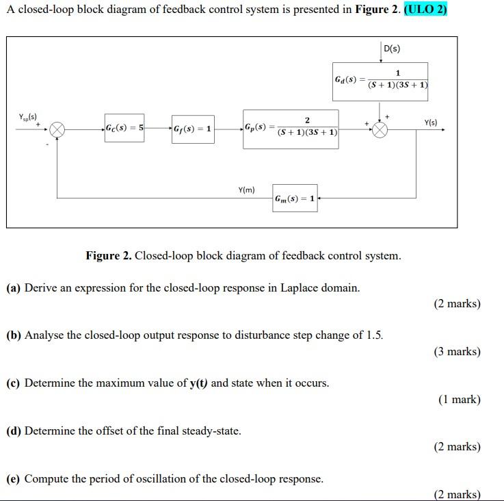 Solved A closed-loop block diagram of feedback control | Chegg.com