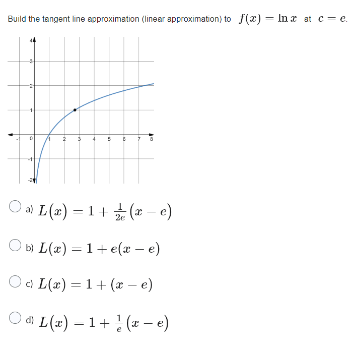 Solved Build the tangent line approximation (linear | Chegg.com