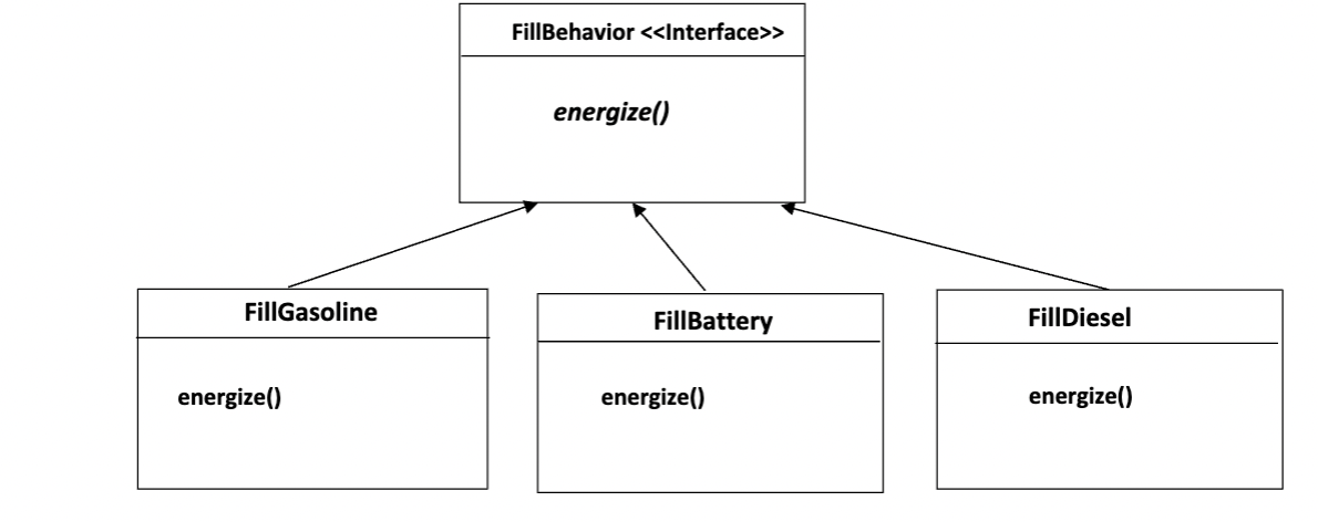 Solved This example considers a Vehicle abstract class that | Chegg.com