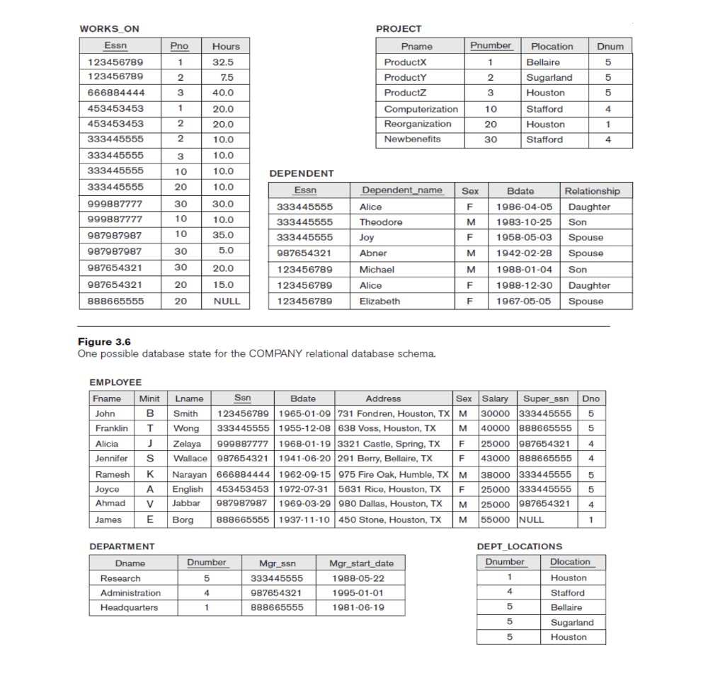 Solved Consider the following company database EMPLOYEE | Chegg.com