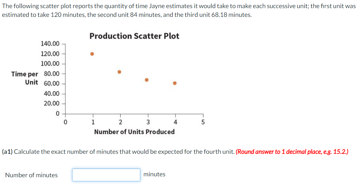 Solved The following scatter plot reports the quantity of | Chegg.com