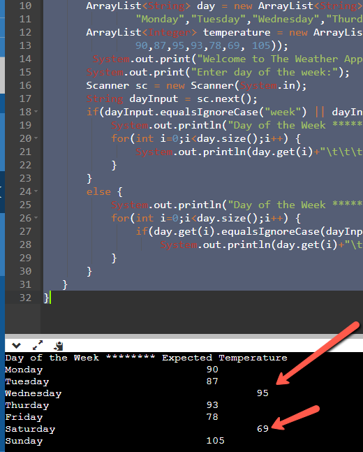 Solved Hello! why are the Wednesday and Saturday temperature | Chegg.com