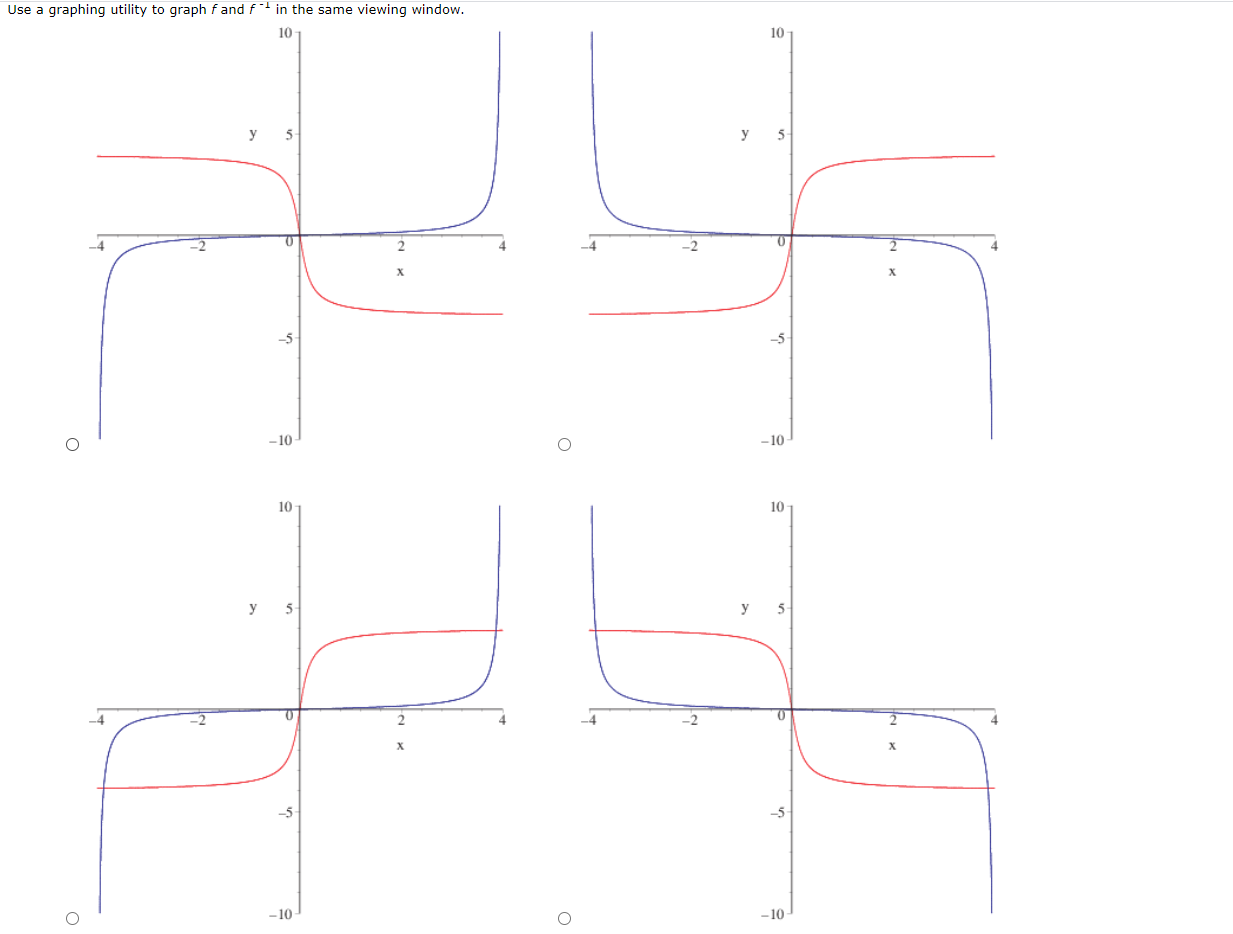 Solved Find the inverse function of fover the given | Chegg.com