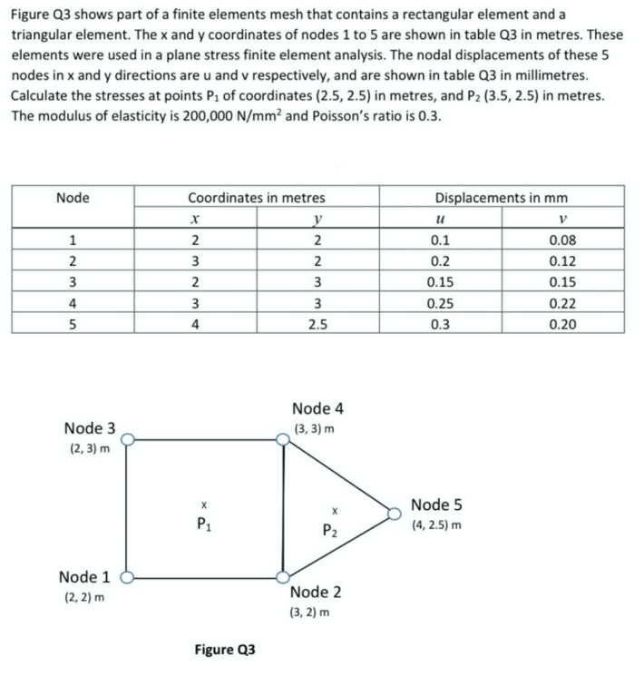 Figure Q3 shows part of a finite elements mesh that | Chegg.com