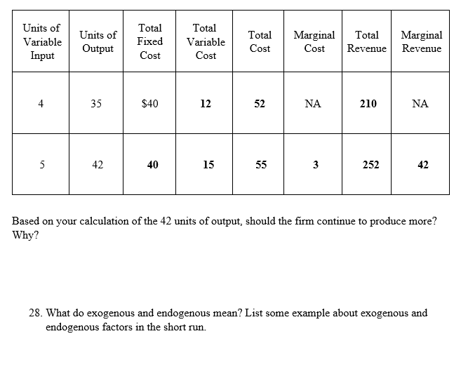 Solved Units Of Variable Input Units Of Output Total Fixed 4808