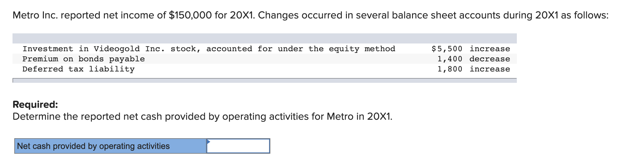 Solved Metro Inc. reported net income of $150,000 for 20X1. | Chegg.com