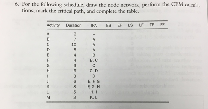 Solved 6. For the following schedule, draw the node network, | Chegg.com