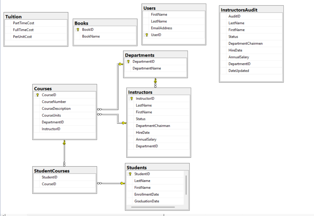 Solved XML for Murach College database In this exercise you | Chegg.com