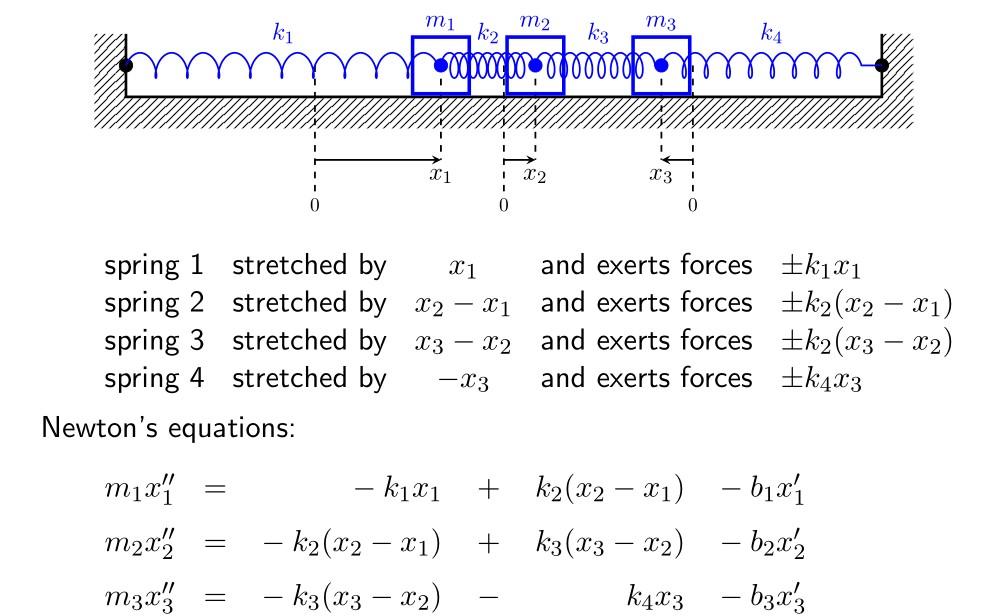 Solved How to write a paper work related to mass-spring | Chegg.com