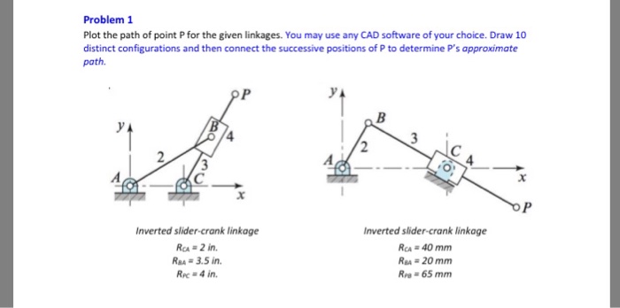 Solved Problem 1 Plot the path of point P for the given | Chegg.com