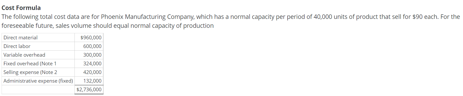 Solved Cost Formula The following total cost data are for | Chegg.com