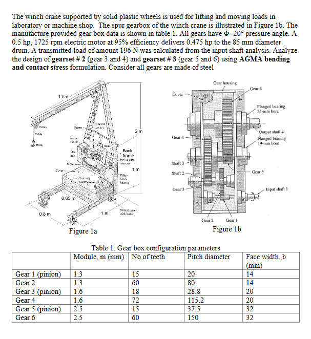 Solved The winch crane supported by solid plastic wheels is | Chegg.com