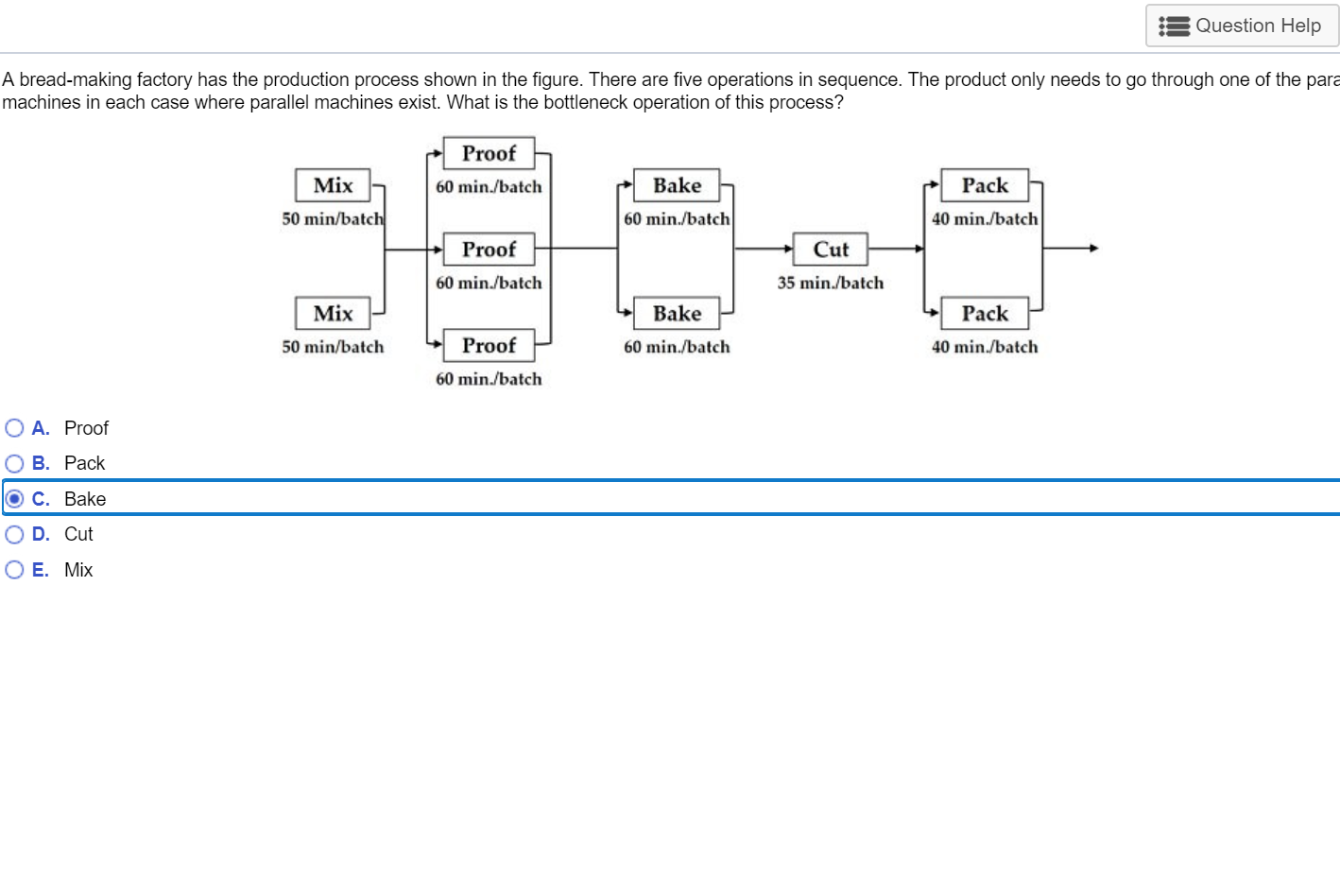 Solved A bread-making factory has the production process | Chegg.com