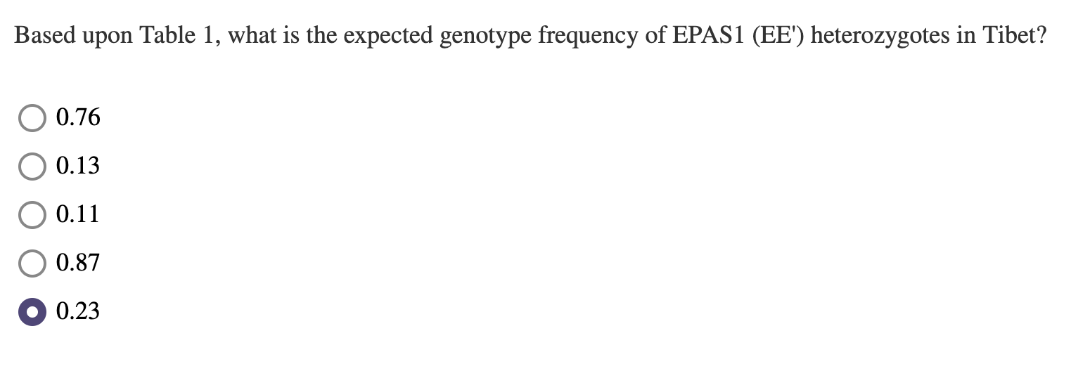 Solved Based upon Table 1, what is the expected genotype | Chegg.com